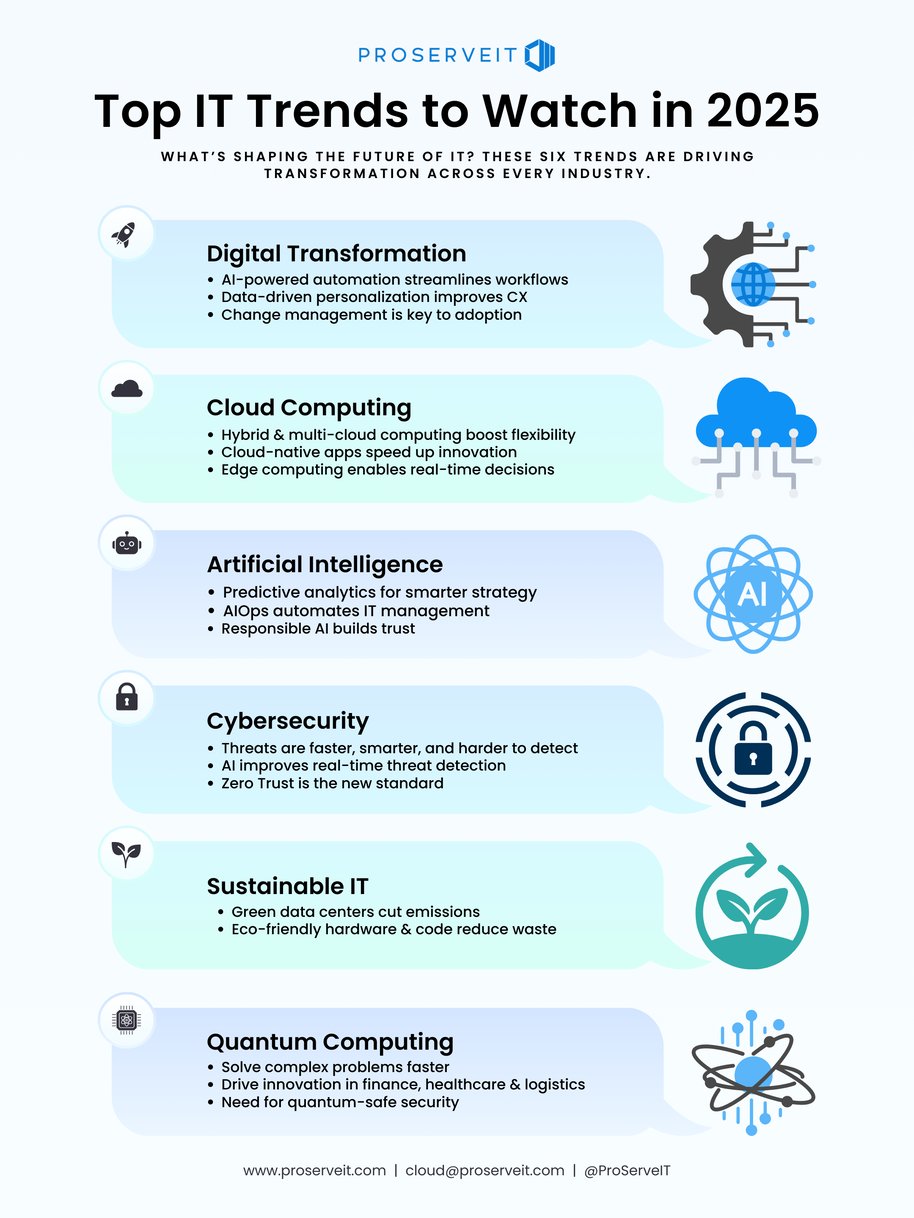 Unlocking the Future: Essential Trending Technology Topics for November 2025 - PenBrief Blog